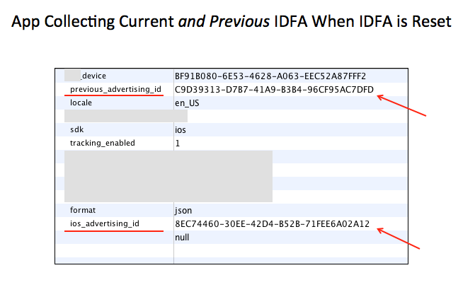 Lab Tuesday - how not to use Apple’s Identifier for Advertising (IDFA/IFA) - Lexology