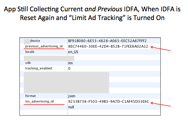 Lab Tuesday - how not to use Apple’s Identifier for Advertising (IDFA/IFA) - Lexology