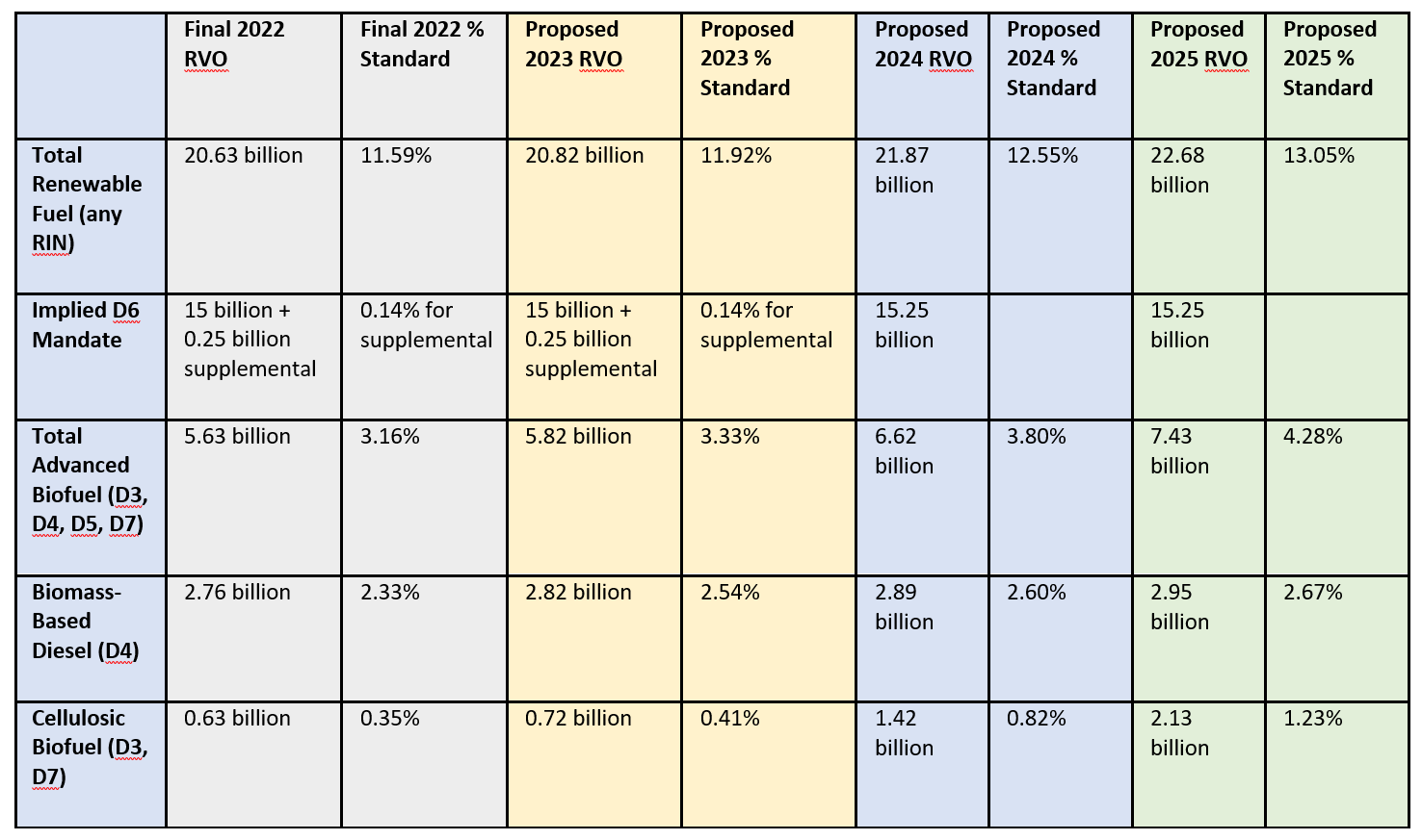 Landmark EPA Rule Adds Renewable Volume Obligations, ID Numbers to ...