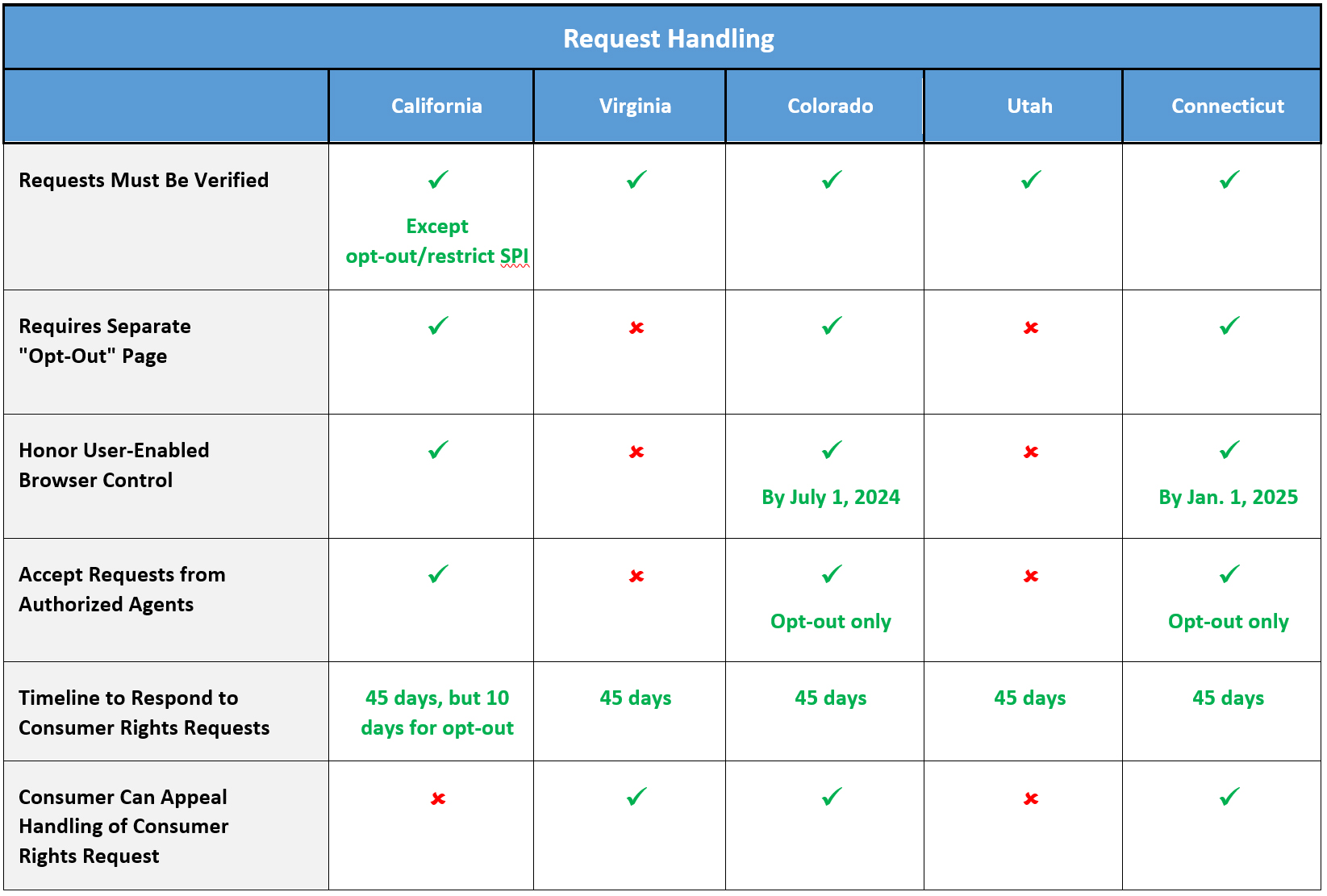 Connecticut Poised to Enact Consumer Privacy Law | Insights | Holland ...