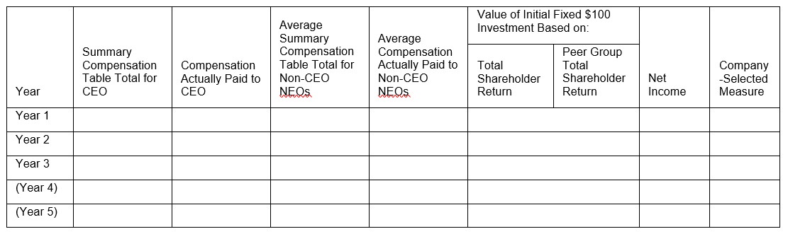 Pay-Versus-Performance Disclosure: A Guide to Compliance in Year 1 ...
